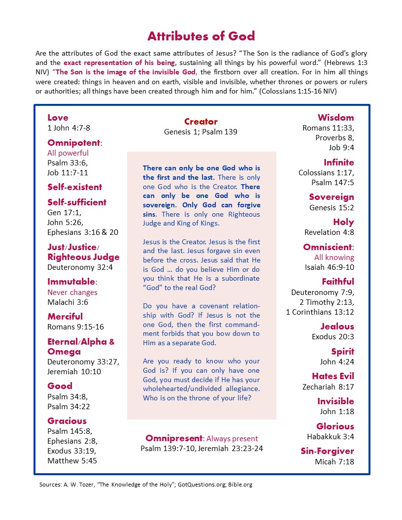 The Attributes of God – The Rogue Prophet